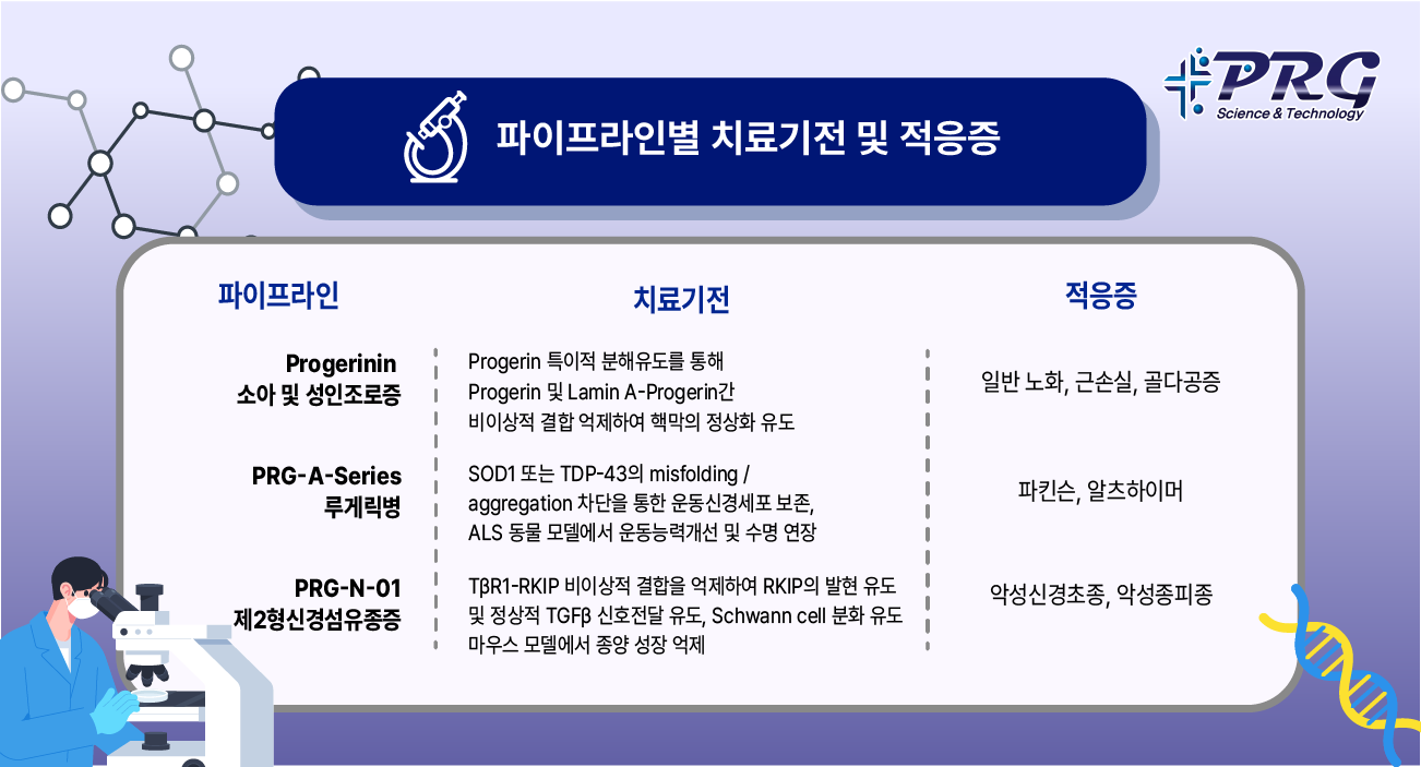 지식재산권(IP) 기반 PRGS&T의 글로벌 진출 전략은? > 블로그 | 피알지에스앤텍
