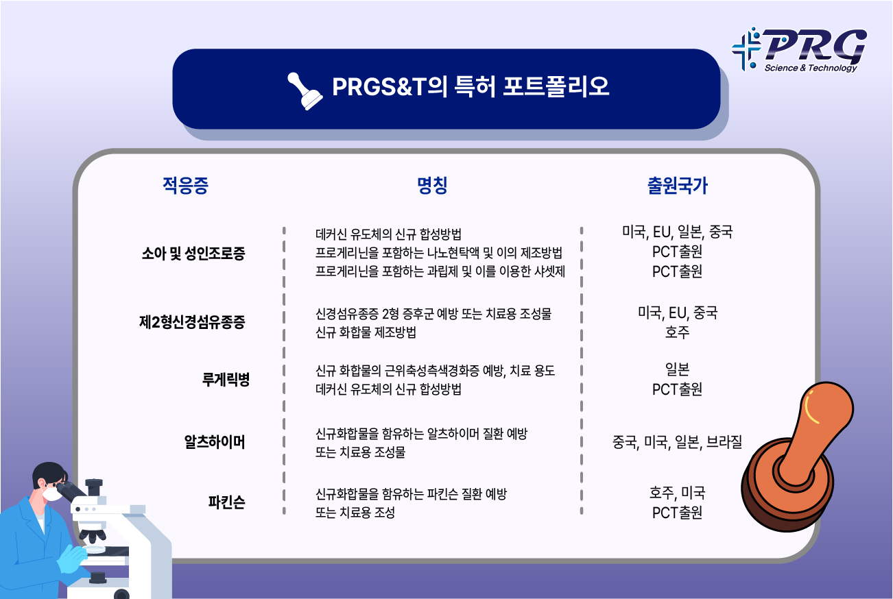 지식재산권(IP) 기반 PRGS&T의 글로벌 진출 전략은? > 블로그 | 피알지에스앤텍